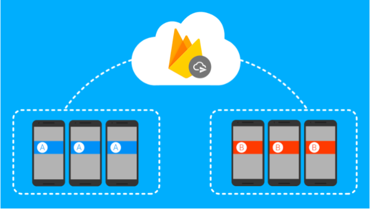 Giới thiệu mọi thứ về Firebase của Google » Cafedev.vn