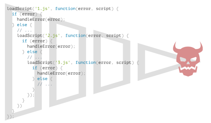 [Tự học Javascript] Giới thiệu: callbacks(gọi lại) trong Javascript ...