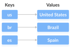[Tự học Java] Map interface trong Java » Cafedev.vn