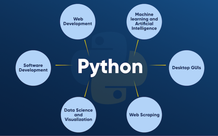  T H c Python Gi i Thi u V Python Cafedev vn