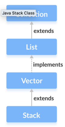 [Tự học Java] Class stack trong Java » Cafedev.vn