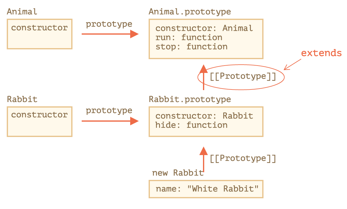 [Tự học Javascript] Tính kế thừa , Overriding trong Javascript » Cafedev.vn