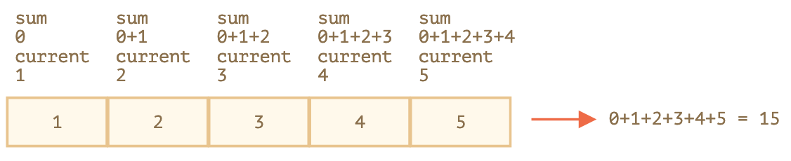 Tự Học Javascript Một Số Phương Thức Thông Dụng Nhất Của Array Trong