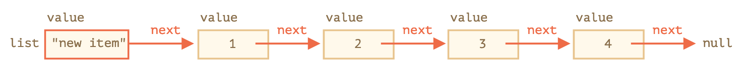 Tự Học Javascript Đệ Quy Và Ngăn Xếpstack Linked List Trong Javascript Cafedevvn