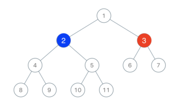 [CTDL] Binary Tree - Cây nhị phân | Các loại Binary Trees » Cafedev.vn