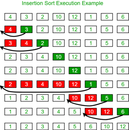 Thuật toán Insertion Sort - Giới thiệu chi tiết và code ví dụ trên ...