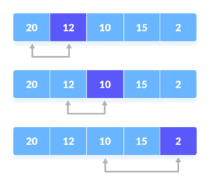 Thuật toán Selection Sort - Giới thiệu chi tiết và code ví dụ trên ...