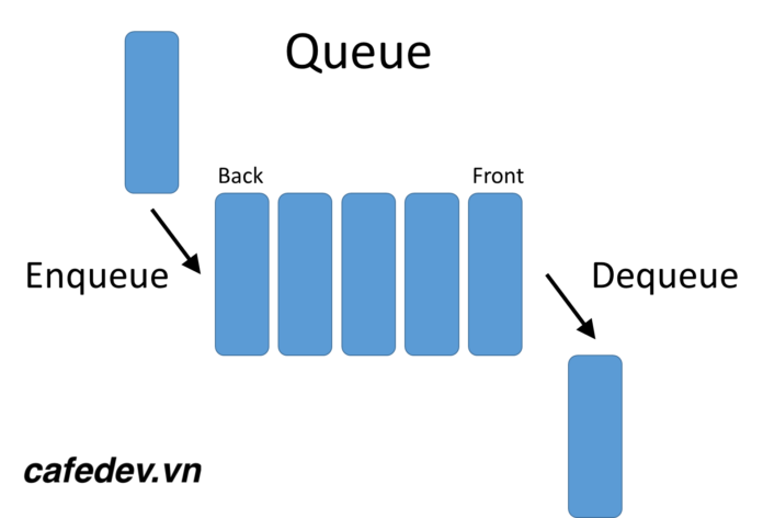 [CTDL] Priority Queue - Hàng đợi ưu tiên » Cafedev.vn