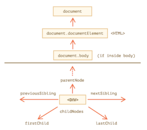 [Tự học Javascript] Tìm hiểu cách chỉnh sửa các phần từ thông qua DOM trong Javascript » Cafedev.vn