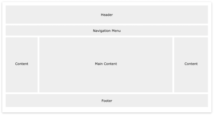 [Tự học CSS] Tìm hiểu layout - bố cục một trang web đơn giản với CSS ...
