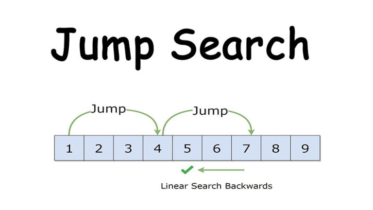 Thuật toán Jump Search - Giới thiệu chi tiết và code ví dụ trên nhiều ...