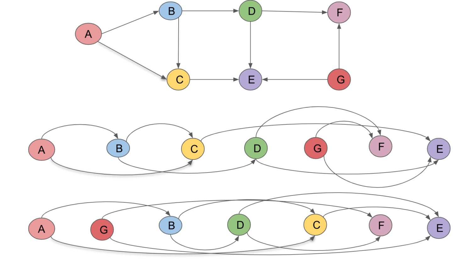 Thuật toán Cycle Sort - Giới thiệu chi tiết và code ví dụ trên nhiều ...