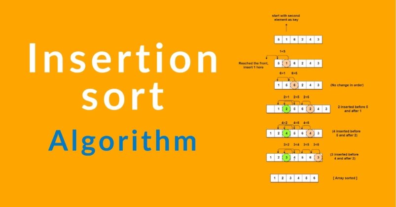 Thuật toán Insertion Sort - Giới thiệu chi tiết và code ví dụ trên ...