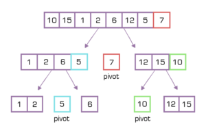 Thuật toán QuickSort - Giới thiệu chi tiết và code ví dụ trên nhiều ...