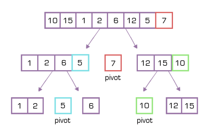Thuật toán Binary Search - Giới thiệu chi tiết và code ví dụ trên nhiều ...