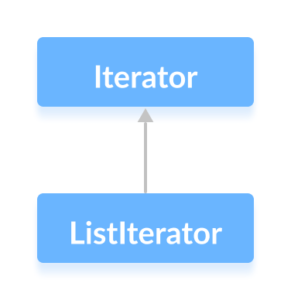 Tự học Java | ListIterator Interface trong Java » Cafedev.vn