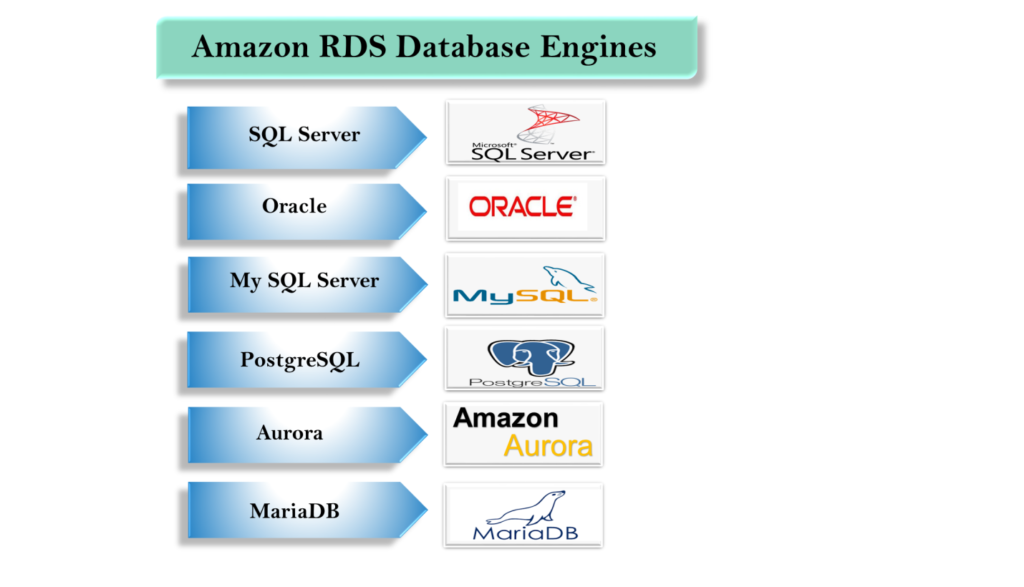 Gi i Thi u C S D Li u Quan H Relational Databases Trong Amazon Web 
