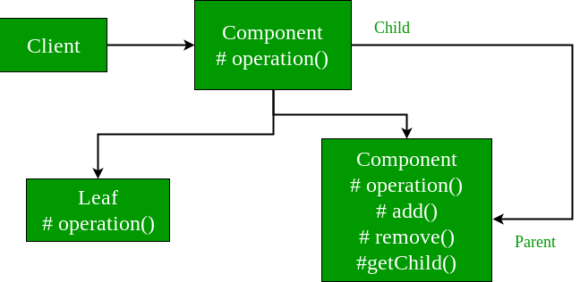 Tự Học Design Pattern Giới Thiệu Về Composite Design Pattern Và Code Ví Dụ Cafedevvn