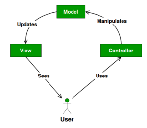 Tự học Design Pattern | Giới thiệu về MVC Design Pattern và code ví dụ ...