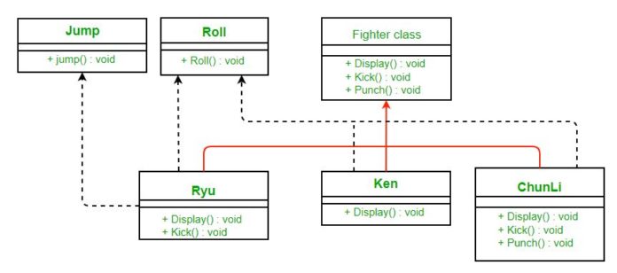 Tự học Design Pattern | Giới thiệu về Strategy Pattern và code ví dụ ...