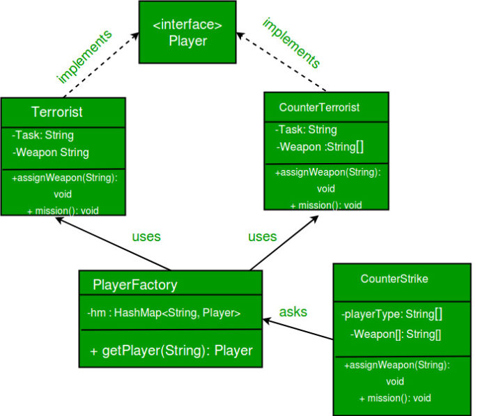Tự học Design Pattern | Giới thiệu về Flyweight Design Pattern và code ...