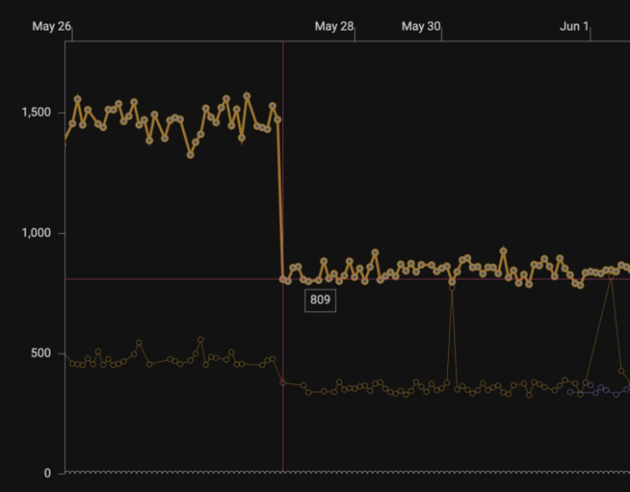 Hot Update! Tóm gọn toàn bộ những gì mới trong Flutter 3.3 » Cafedev.vn