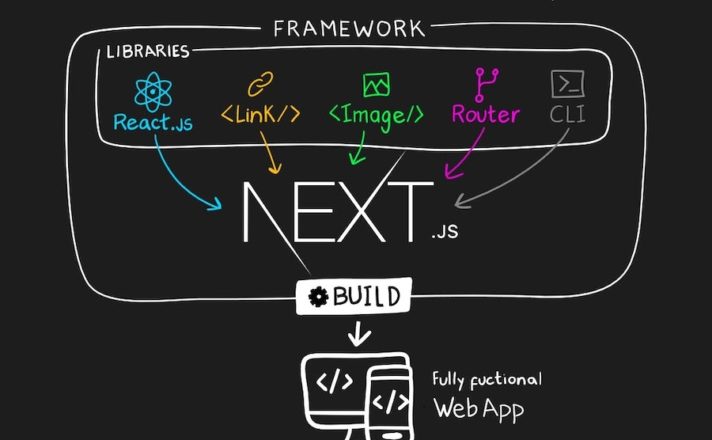 Javascript » Cafedev.vn