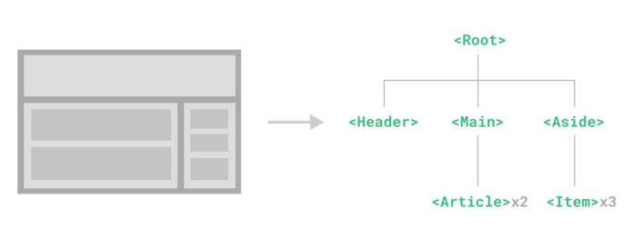 Tự Học Vuejs Cơ Bản Về Vuejs Với Components Cafedevvn